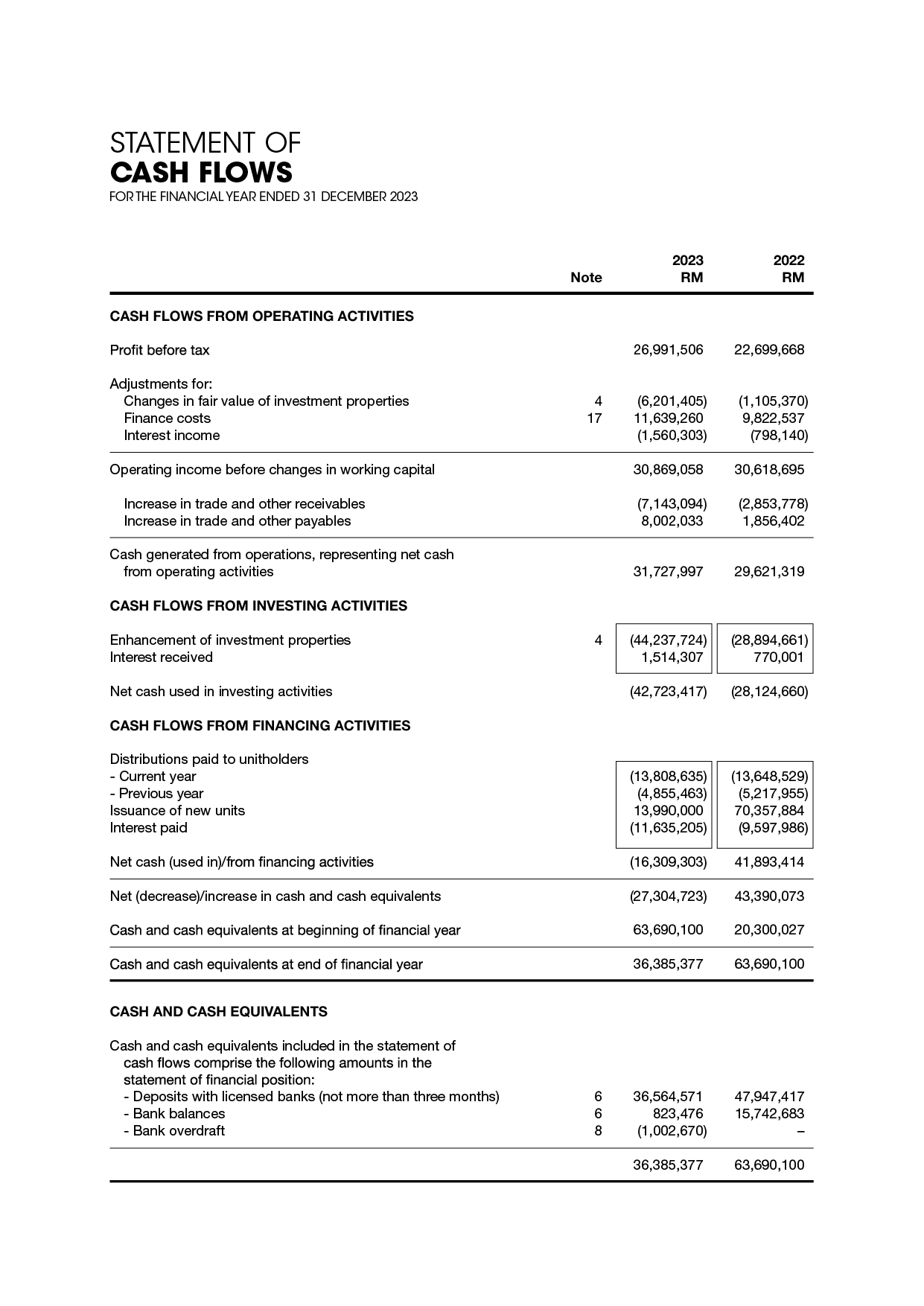 Atrium REIT Managers Sdn Bhd