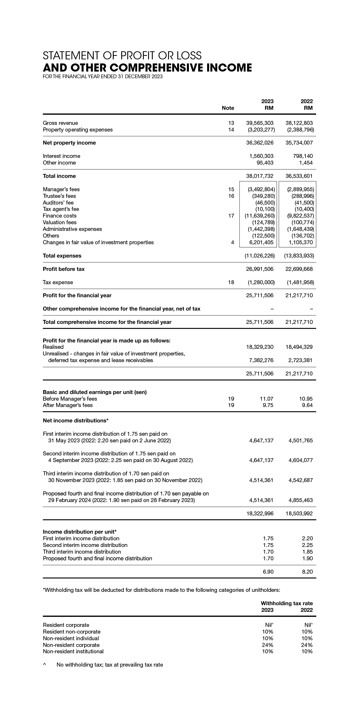 Atrium REIT Managers Sdn Bhd