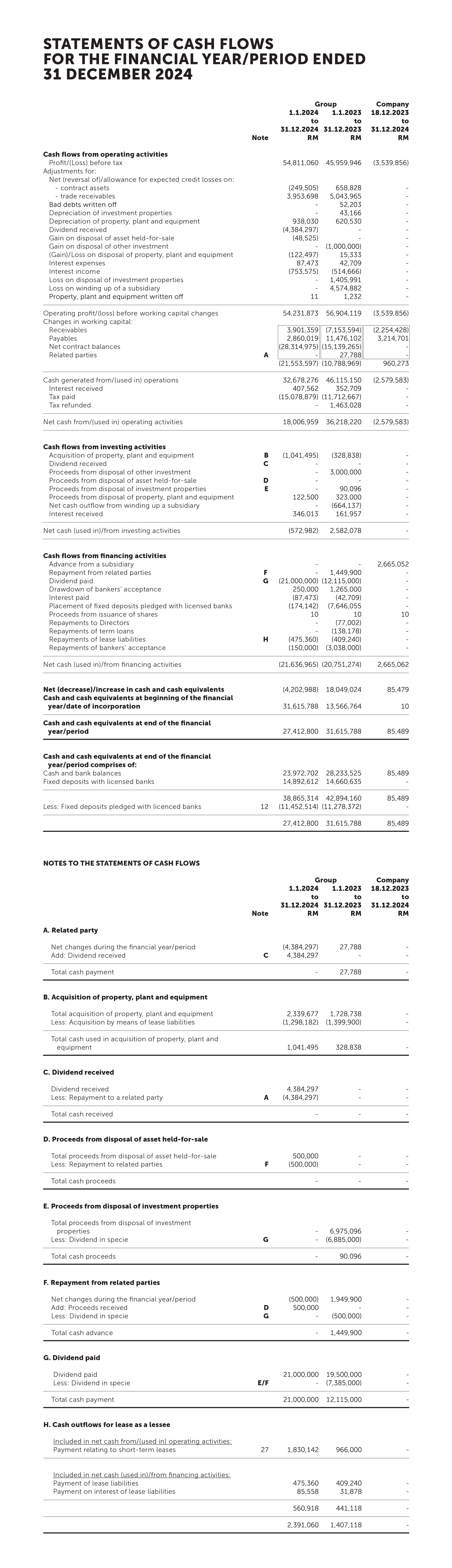 CBH Engineering Holding Berhad 202301050313 (1544227-V);