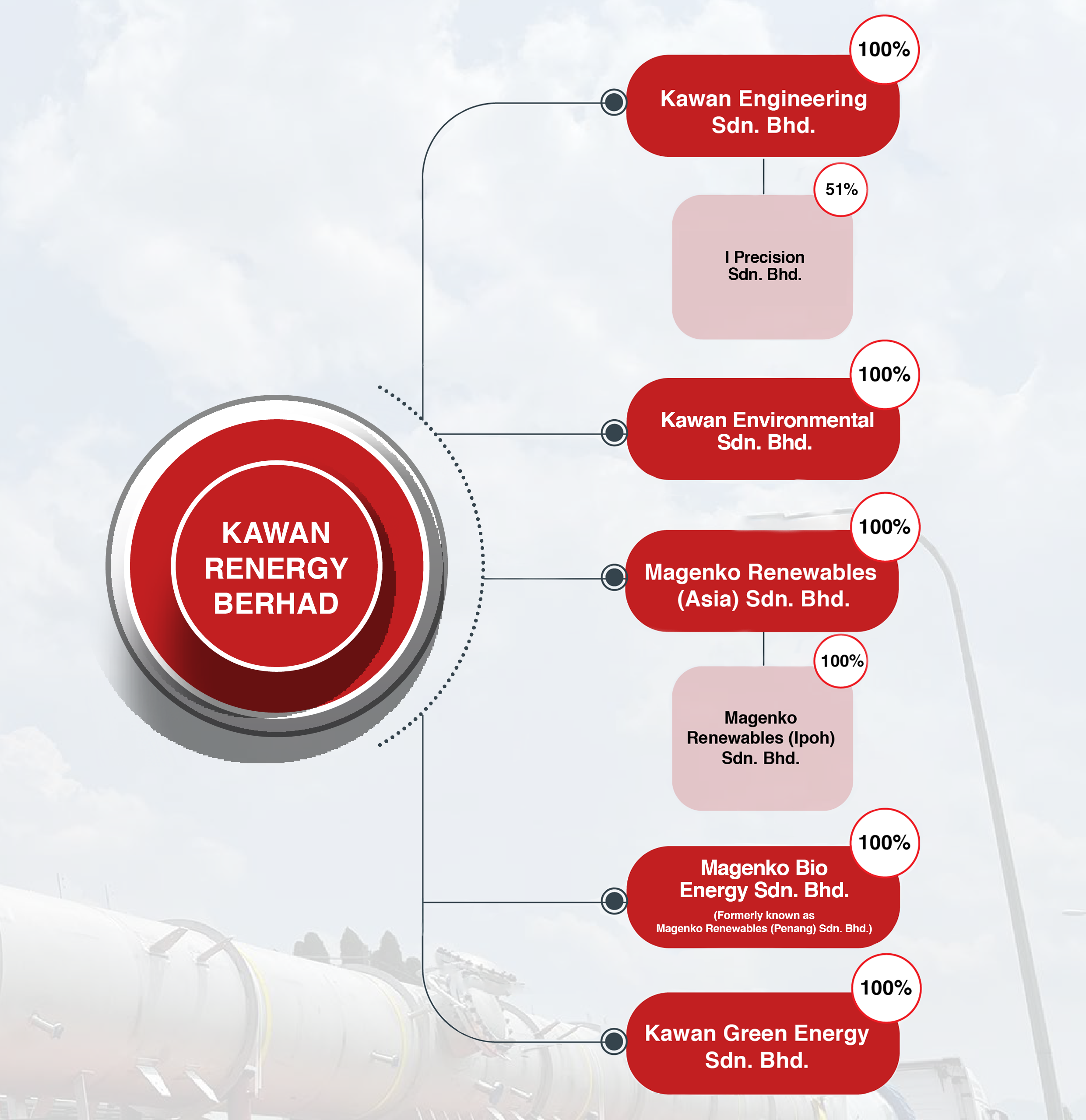 Kawan Renergy – We make you future-ready