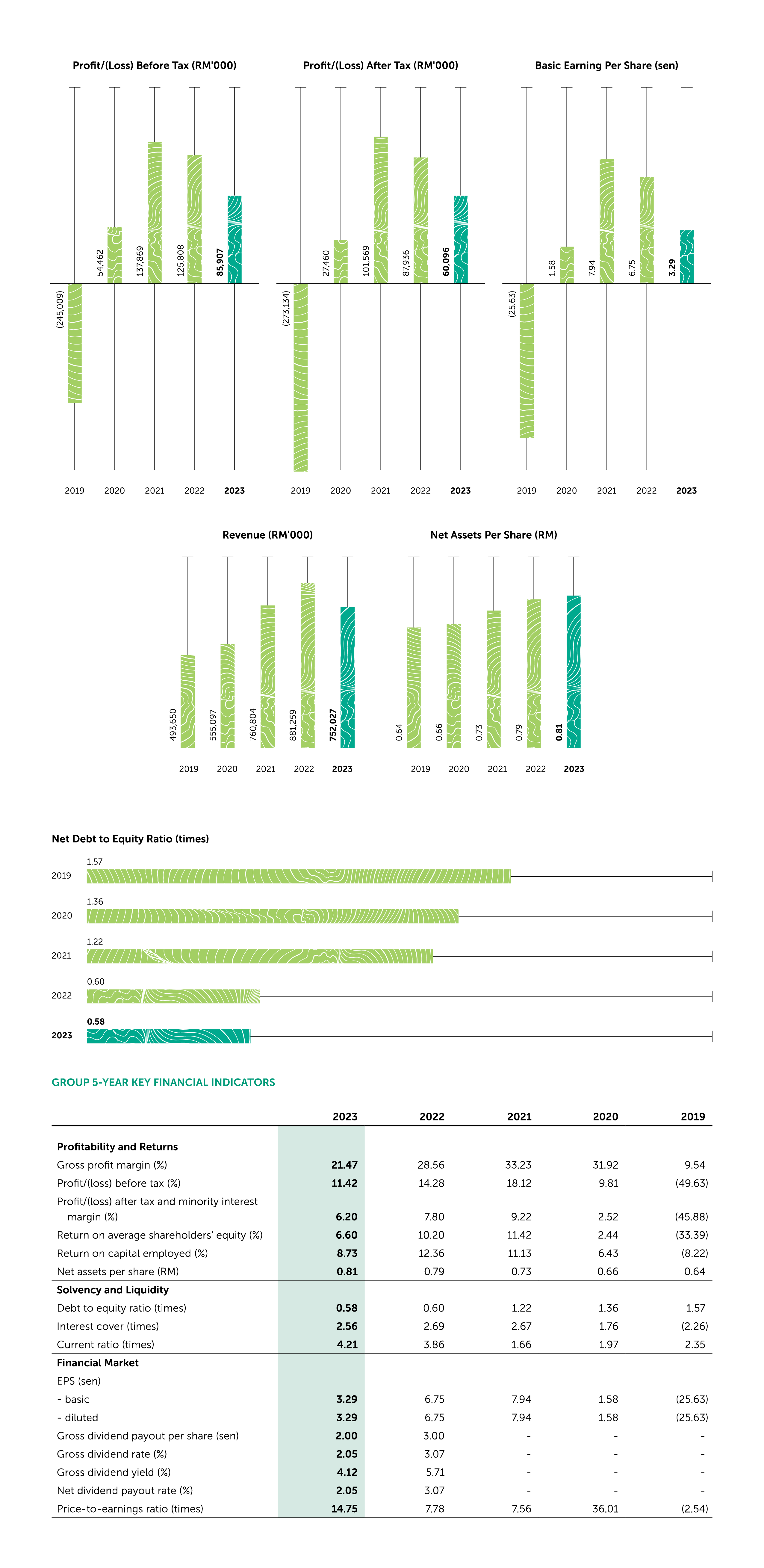 TH Plantation Berhad