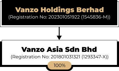 Vanzo Holdings Berhad